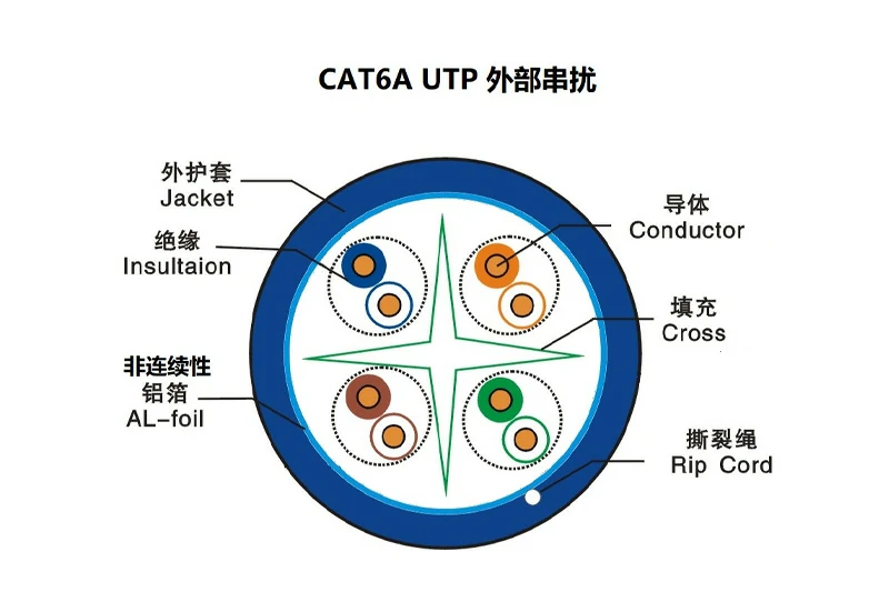 What is CAT6A Cable? Your Guide to Specs & Uses