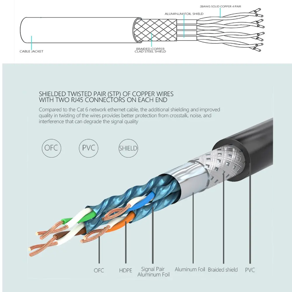 Master the Connection: A Professional Guide to Terminating Shielded ...