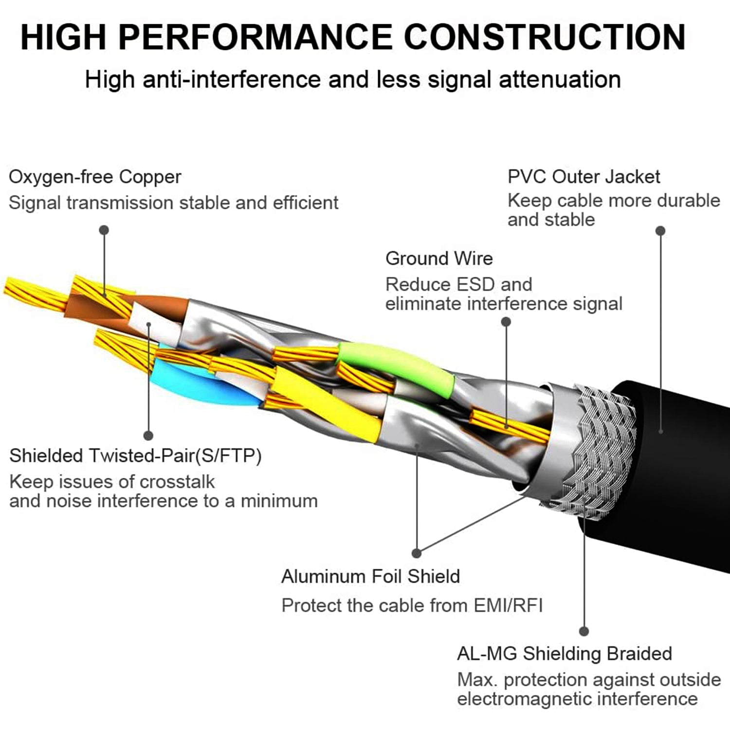 What is CAT8 Cable? A Deep Dive into the Next Generation of Ethernet ...