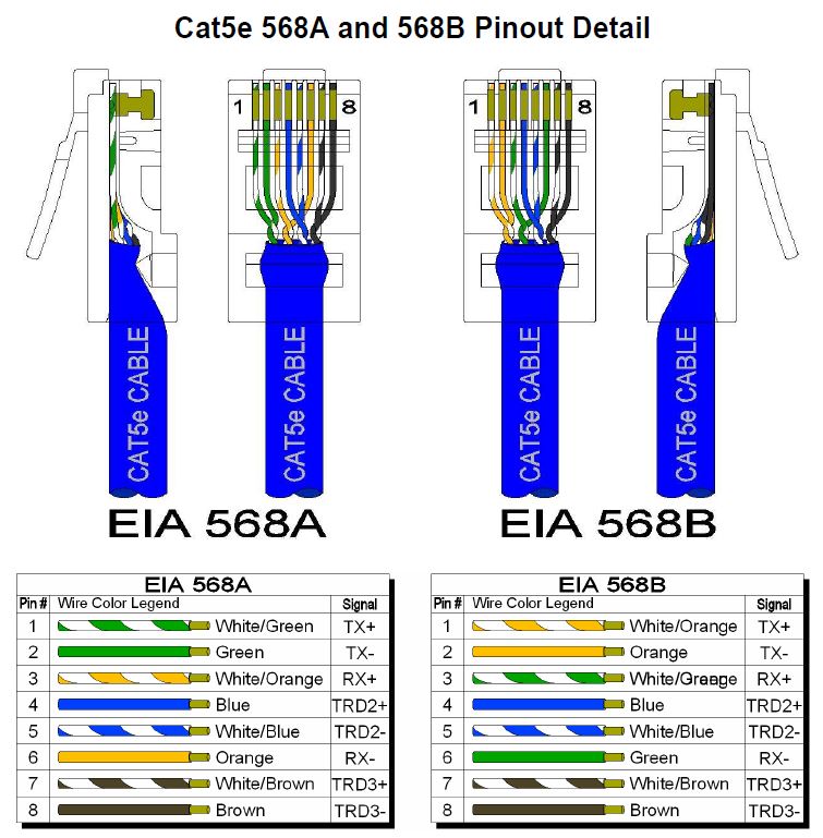How to Properly Splice a Cat5e Ethernet Cable - DLAY Template Project